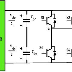 Two Stage Three Phase Grid Connected PV System Download Scientific Diagram