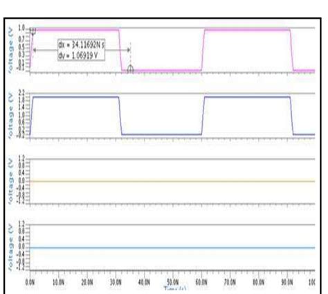 Input 101 And Output 125 V For Binary R 2r Dac Figure 5