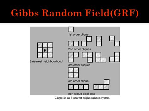 ppt undirected graphical models markov random field powerpoint