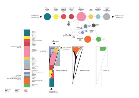 Diagram Architecture Discover 12 D4 Programmatic Adjacency Diagrams