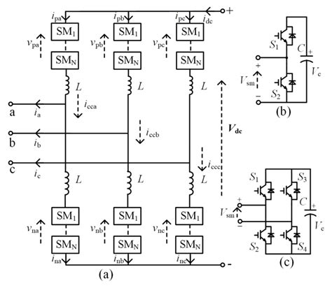 The Modular Multi Level Converter Structure Diagram A Modular