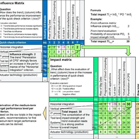 Influence And Impact Matrix [20 72] Influence And Impact Matrix [20 72