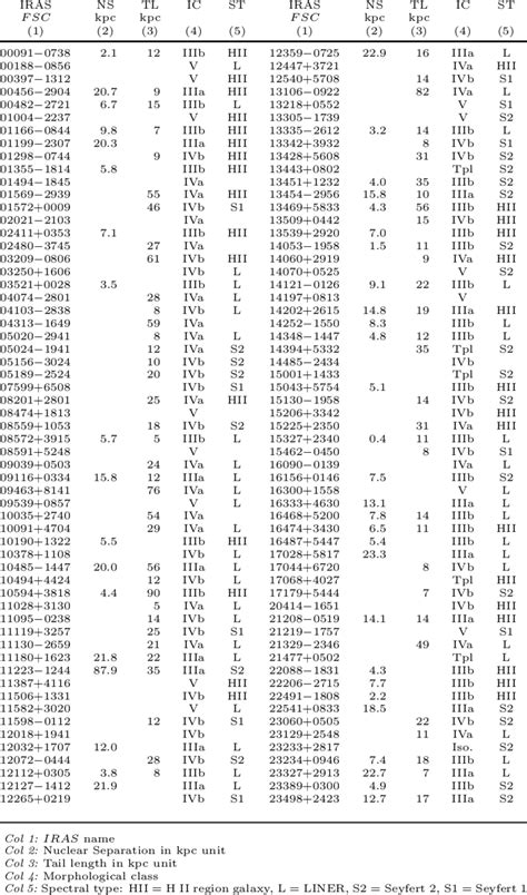 morphological parameters download table