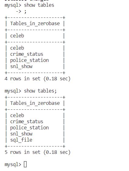 SQL Python Python With MySQL
