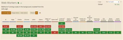 Web Workers In Javascript And When To Use Them