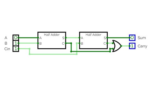 Circuitverse Full Adder Using Half Adder