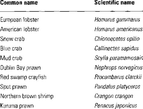 Of Successful Applications Of Coded Wire Tags In Small Juvenile To Download Scientific Diagram