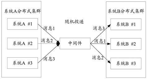 Method And Apparatus For Transmitting Message Eureka Patsnap