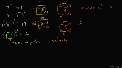 Women S Relationship Blogs How To Do Negative Exponents On Ba Ii Plus