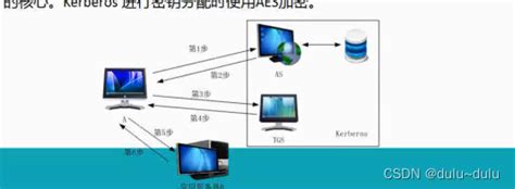 最全加密算法知识点梳理 阿里云开发者社区