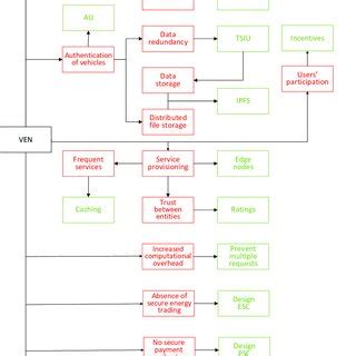 Block Diagram Of Problem Statement Download Scientific Diagram