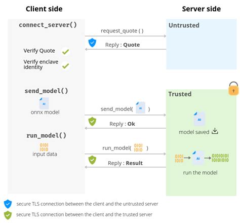 Security Audit Of Mithril Security Blindai Quarkslabs Blog