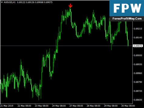 Download ZZ Alert Pointer Forex Mt4 Indicator