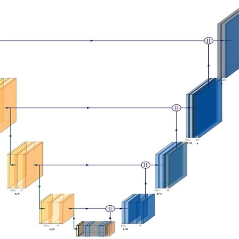 Proposed Depth Wise Network With Atrous Convolution Download Scientific Diagram