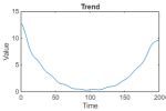 Time Series Analysis Steps Types And Examples MATLAB Simulink