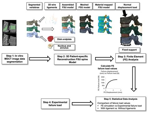 Element 3d V2 Displacement Material Skatekawevq