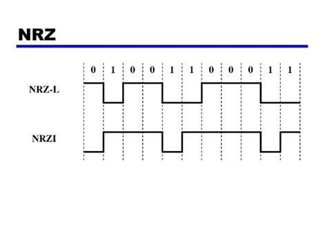 Schéma électrique Du Codeur Signaux Nrz Ttl