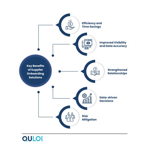 Supplier Onboarding Challenges Process And Key Benefits