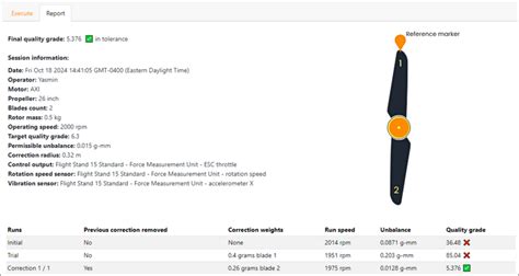 How To Calculate And Measure Propeller Thrust Tyto Robotics