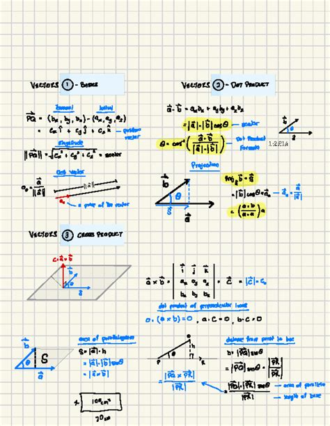 Unit 1 Vectors Unit 1 Vector Summary 1 2p Vectors 1 Basics