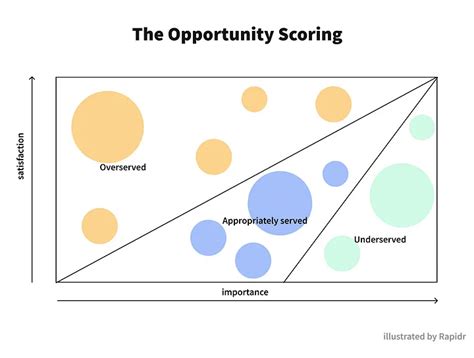 Mastering Product Prioritization 8 Effective Frameworks