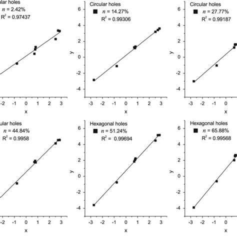 Least Squares Fitting Of Experimental Data See Eq 8 Download Scientific Diagram