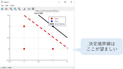 【入門】決定境界直線の安定化【数値計算】 シミュレーションの世界に引きこもる部屋