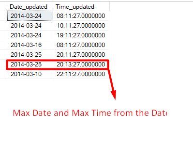 Ways SQL Select Max Date DataSpark Innovations