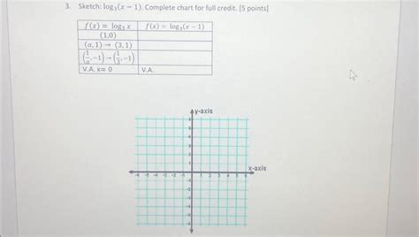 Sketch Log X Complete Chart For Full Credit Chegg Com