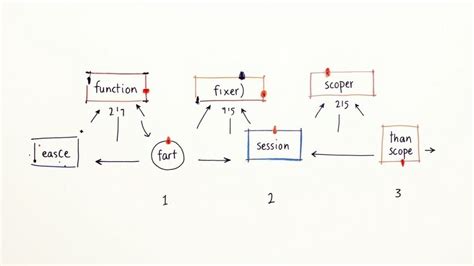 Boost Test Speed With Pytest Fixture Scope