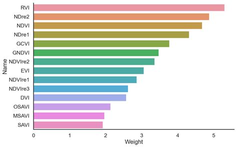 Remote Sensing Free Full Text Extracting Citrus Growing Regions By Multiscale Unet Using