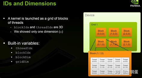 cuda C 并行计算学习笔记 知乎