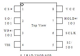 Need Help With Paperclip Method To Unbrick My Gpu Techpowerup Forums