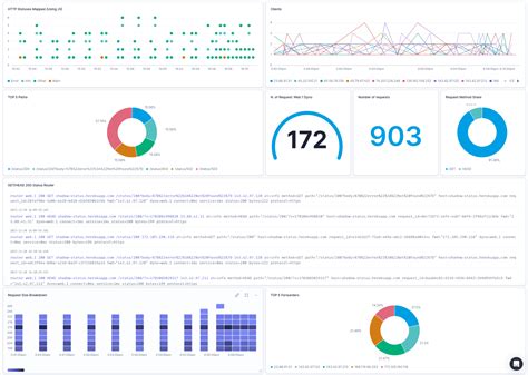 What Is Log Visualization Getting Started And Best Practices Better