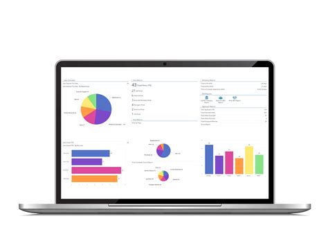 5 Analytics Dashboards For Key Talent Acquisition Players Icims