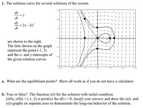 Solved 1 The Solution Curve For Several Solutions Of The Chegg Com