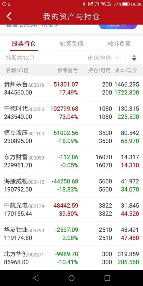 M股暴涨难掩衰退事实，a股震荡尽显王者本色 知乎