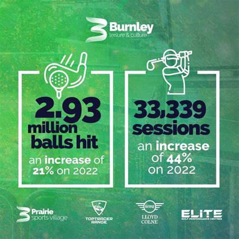 Wesley Kellow On Linkedin Golf Healthandwellbeing Physicalactivity