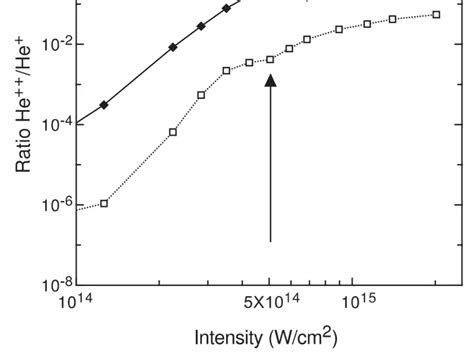 Strong Field Short Pulse Ionization Of The Molecular Hydrogen Ion 2004