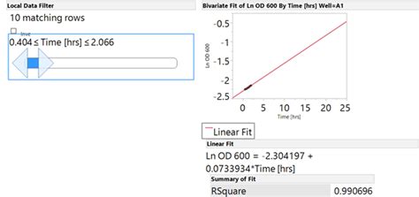 Solved Need Some Scripting Help Linear Fit Where Slope Is The