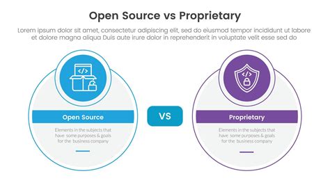 Open Source Vs Proprietary Software Comparison Concept For Infographic Template Banner With Big