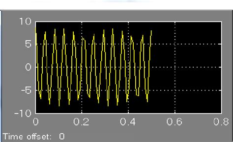 figure 8 from circuit analysis using matlab simulink® semantic scholar