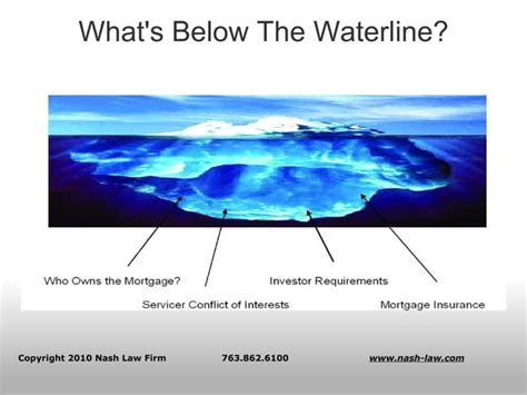 Short Sales The Iceberg Analogy PPT