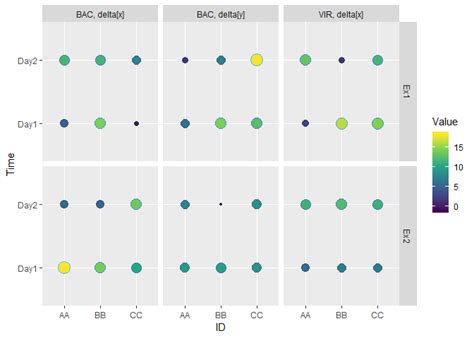 How To Use Label Parsed When Combining Multi Level Facets In Ggplot Tidyverse RStudio