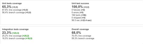 Java Failsafe Tests Results In Sonar Stack Overflow