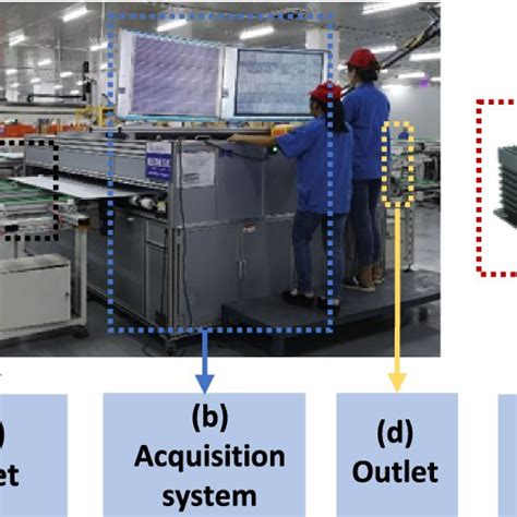 The Hardware Of The PV Module Defect Detection System Download Scientific Diagram
