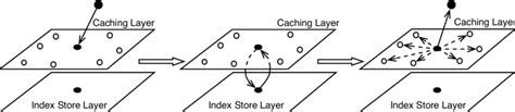 Steps Involved In Query Evaluation And Result Caching Download High
