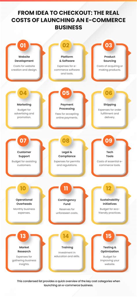 Magento Pricing Magento Web Development Folio