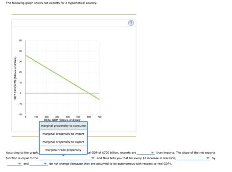solved the following graph shows net exports for a