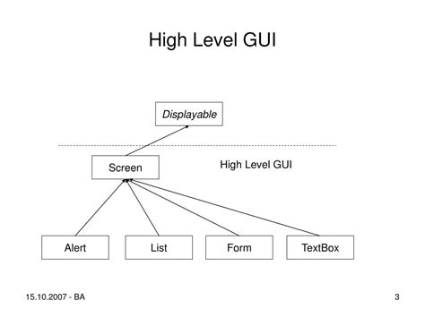 Ppt Midp Gui Powerpoint Presentation Free Download Id3341728